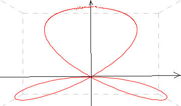 Ecuație parametrică | Math Wiki | Fandom