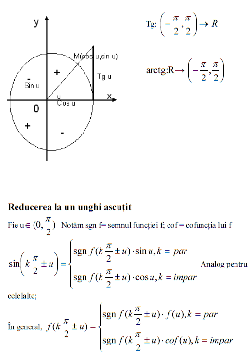 Funcție trigonometrică | Math Wiki | Fandom