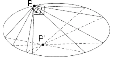 Teorema lui Frégier | Math Wiki | Fandom