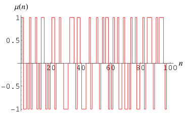 Funcția lui Möbius | Math Wiki | Fandom
