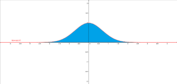 Gaussian integral | Math Wiki | Fandom