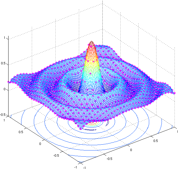 Lectures | The Math Dojo Wiki | Fandom