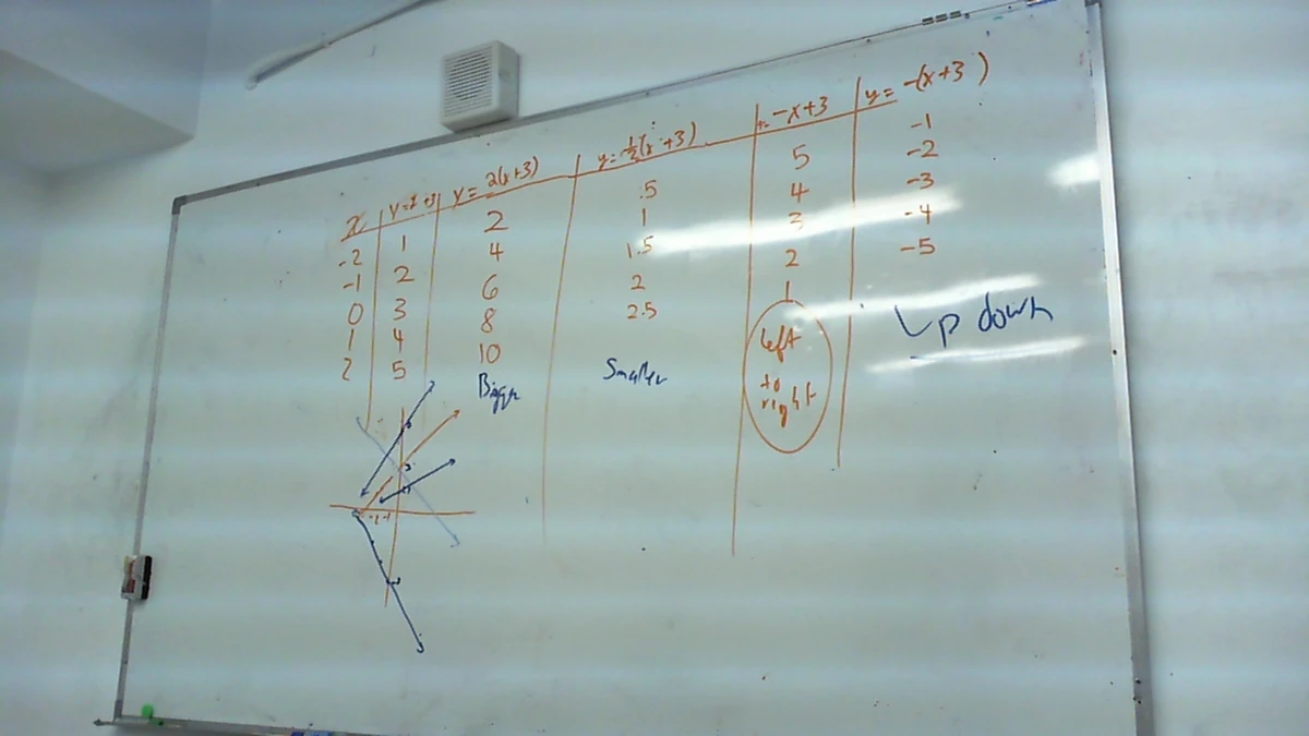 11-6 Algebra II | The Math Dojo Wiki | Fandom