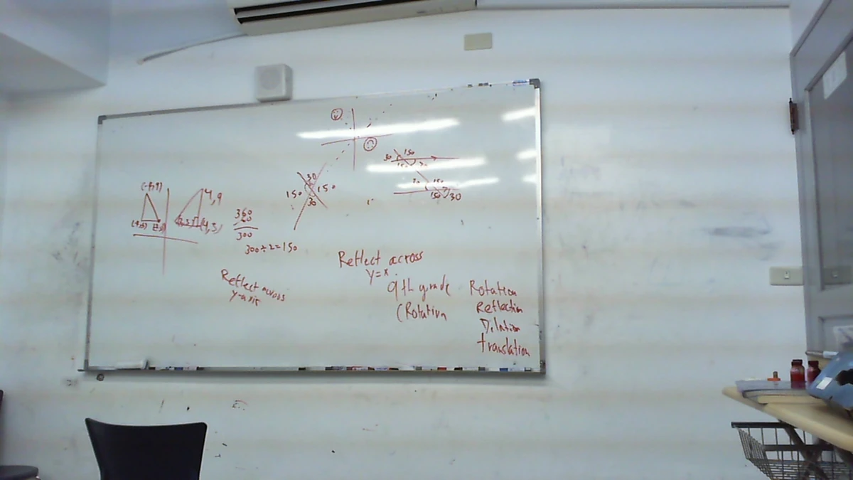 5-14 Pre-algebra (Saturday) | The Math Dojo Wiki | Fandom