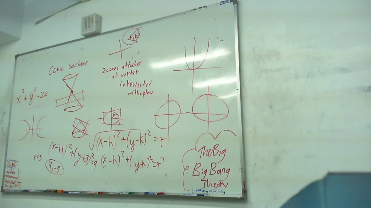 2-25 Algebra II (Friday) | The Math Dojo Wiki | Fandom