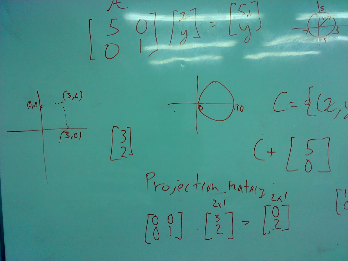 10-14 Algebra II (Thursday) | The Math Dojo Wiki | Fandom