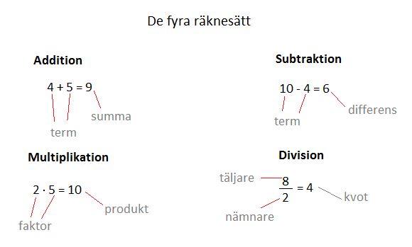 Matte tips/ Matteregler | Matte1 Wiki | Fandom