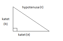 Pythagoras sats | Matte1 Wiki | Fandom