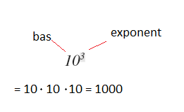 Potensekvationer | Matte1 Wiki | Fandom