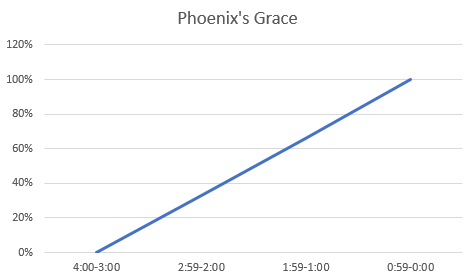 Phoenix's Grace | MatthewGo707 Wiki | Fandom