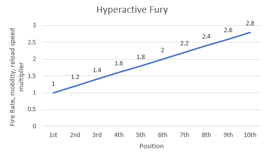 Hyperactive Fury | MatthewGo707 Wiki | Fandom