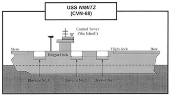 USS Nimitz | Matthew Reilly Wiki | Fandom