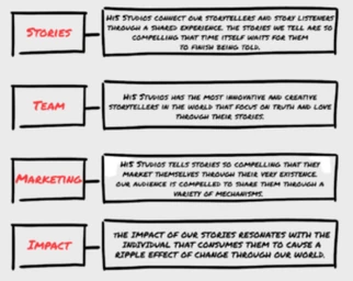 Hi5 Studios | Spellbound Wiki | Fandom