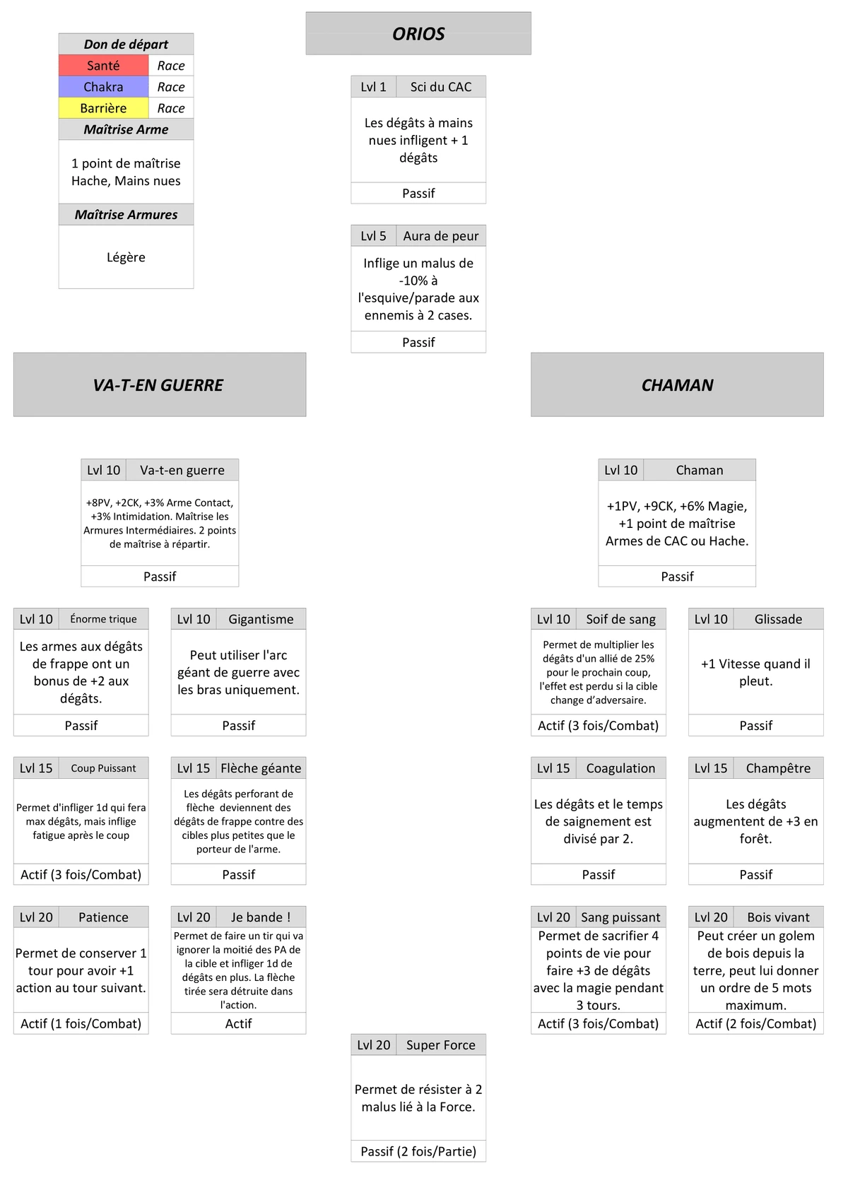 Orios (classe) | Wiki Maverick | Fandom
