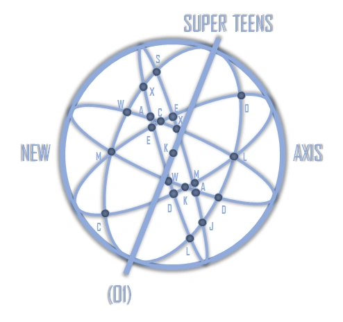 Danny Cooper | Maximus Entertainment's Super Teens Wiki | Fandom