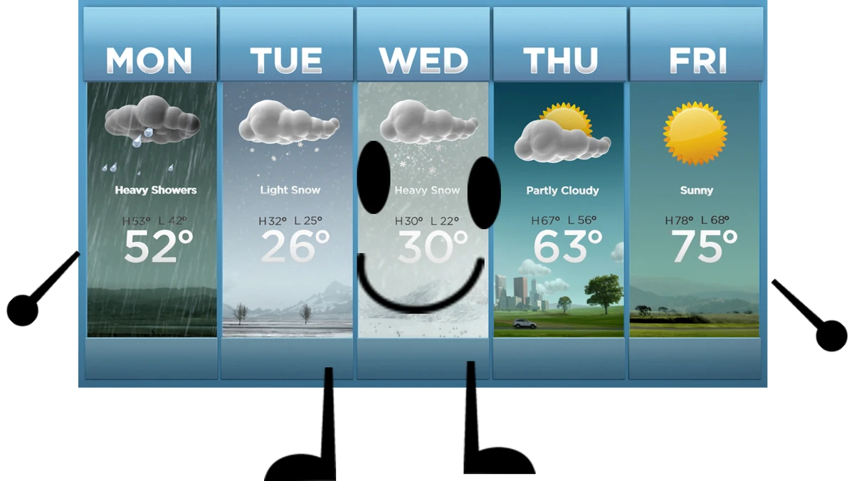 Weather Forecast | Mayhem of the Planet Wiki | Fandom