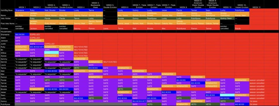 MBB10 | MBB Studios Wiki | Fandom