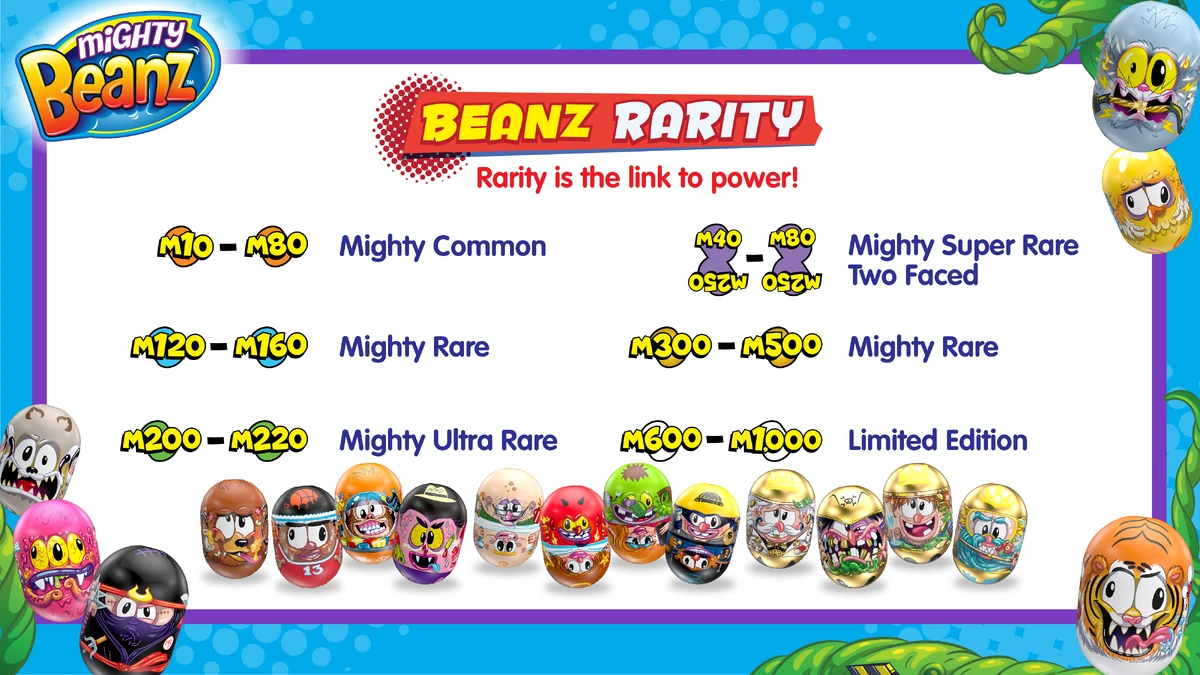 Mighty Beanz 2018 rarity scale | Beanpedia, The Mighty Beanz Wiki | Fandom
