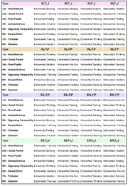 Table of Cognitive Functions | MBTI Wikia | Fandom