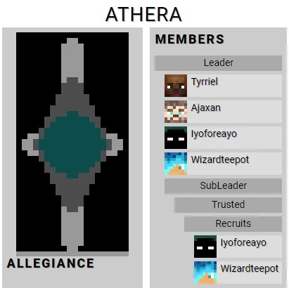 Nations | MC-Atlas Wiki | Fandom