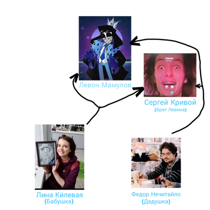 Антикек | MC Lao вики | Fandom