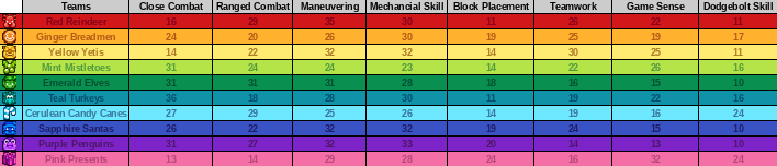 MCCF13 | MCCF Wiki | Fandom