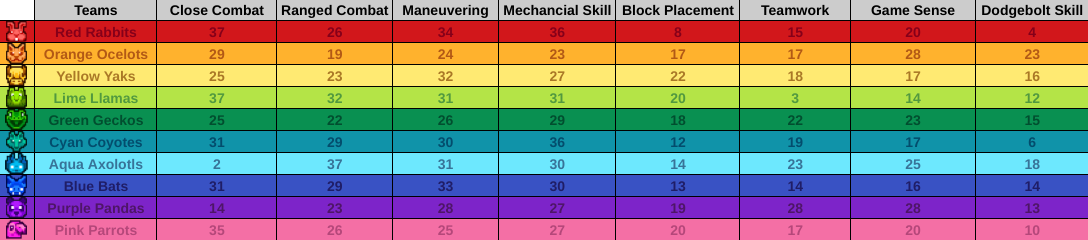 MCCFP23 | MCCF Wiki | Fandom