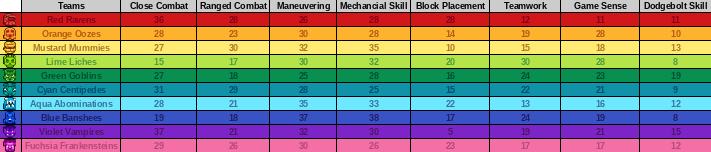 MCCF12 | MCCF Wiki | Fandom