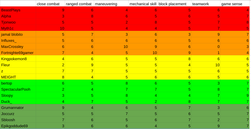 MCCF1 | MCCF Wiki | Fandom