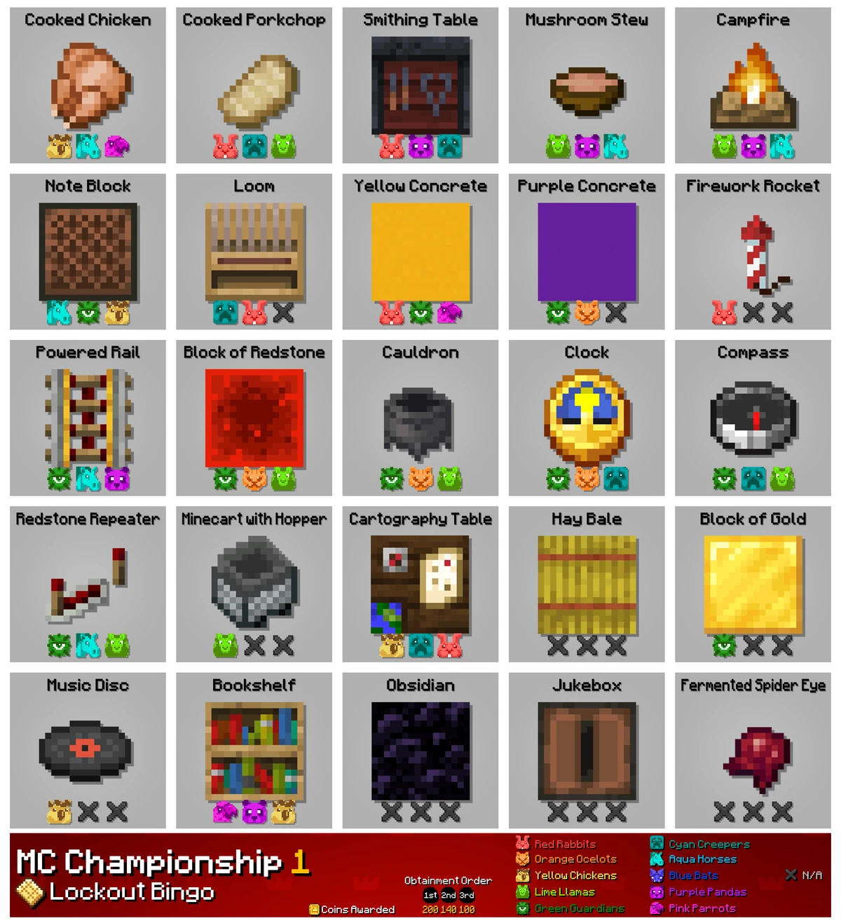 Bingo Card | MC Championship Wiki | Fandom