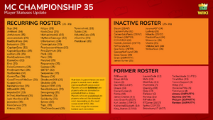 Players | MC Championship Wiki | Fandom