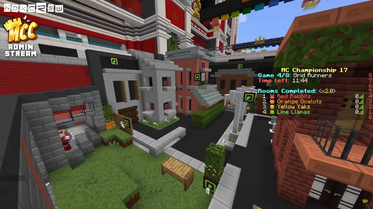 City Targets (Grid Runners) | MC Championship Wiki | Fandom