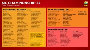 Players | MC Championship Wiki | Fandom