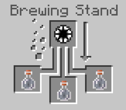 how to make minecraft invisibility potion