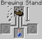Brewing | Minecraft Ideas Wiki | Fandom