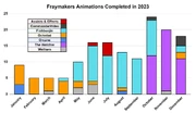 Fraymakers/Development | McLeodGaming Wiki | Fandom