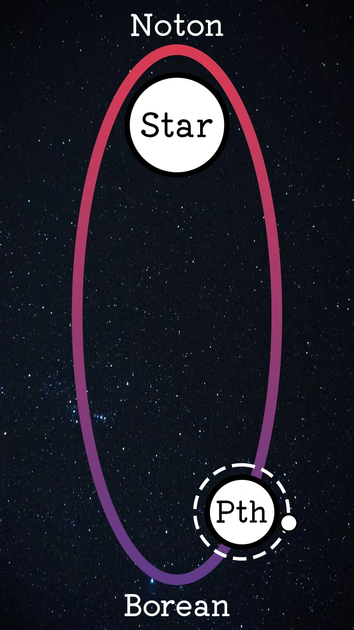 Pantheon | MCPantheon Wiki | Fandom