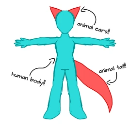 Kemonomimi | MCPantheon Wiki | Fandom