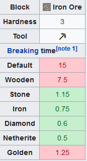 Iron Ore | MCPE Wiki | Fandom