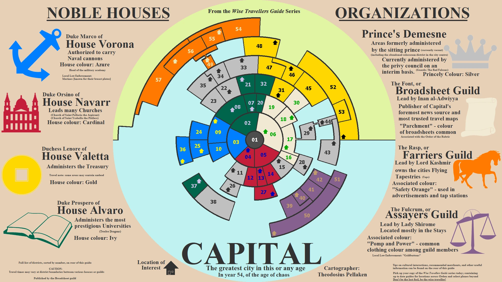 Capital | MCDM Wiki | Fandom