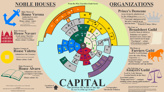 Capital | MCDM Wiki | Fandom