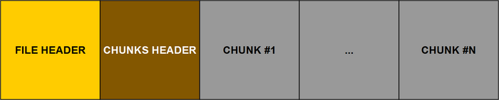 PCC File Format | ME3Explorer Wiki | Fandom