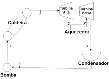 Ciclo Rankine | Meca-Wiki | Fandom
