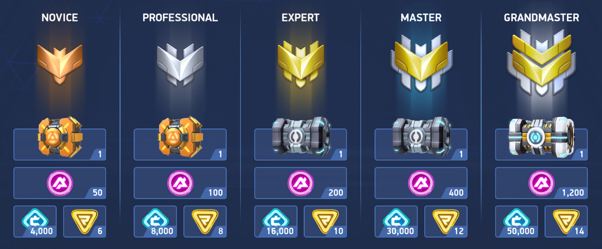 Tournament | Mech Arena: Robot Showdown Wiki | Fandom