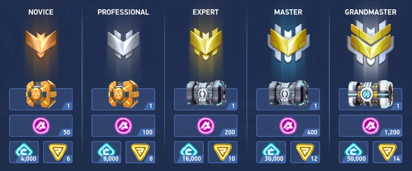 Tournament | Mech Arena: Robot Showdown Wiki | Fandom