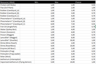 Drop Chance - Official Mechanic Miner Wiki