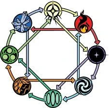 Elements | Mechatars Wiki | Fandom