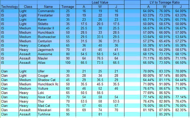 Chassis | MechCommander Gold Wiki | Fandom