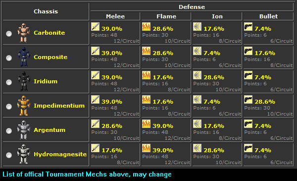Tournament Mechs | Mech Crusaders Wiki | Fandom