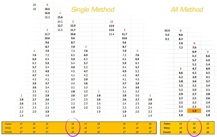Guide - Mech Building - Applying Circuits and Wires | Mech Crusaders ...